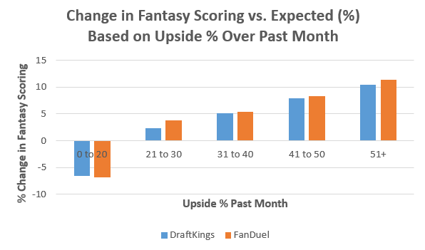 Understanding Recent Performance